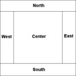 How to use Border Layout in Java - JavaPointers